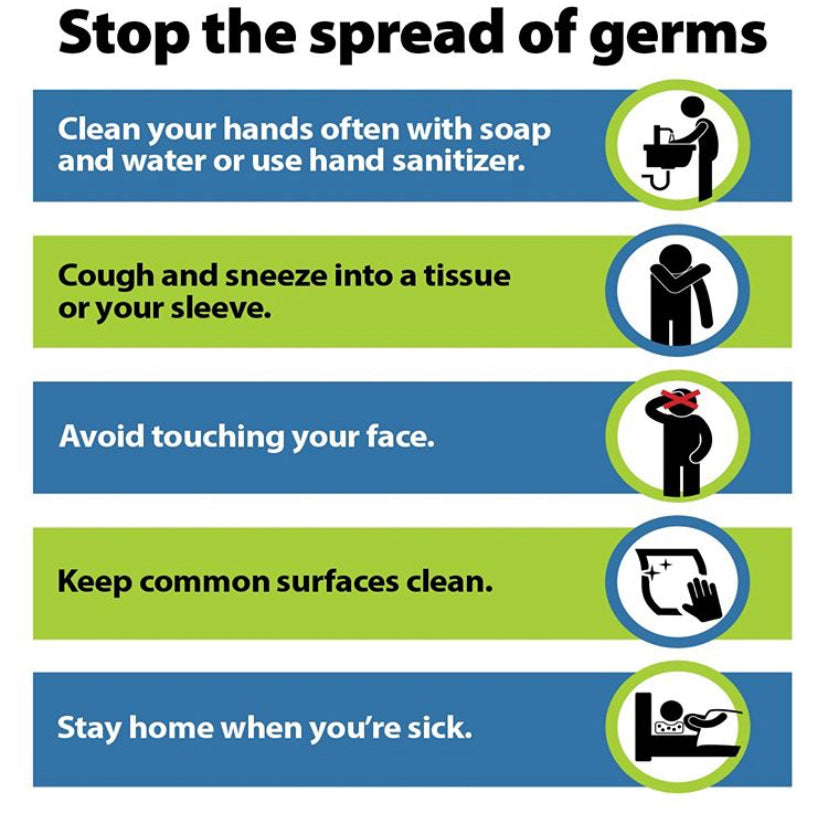 Stop The Spread of Germs Sticker - Preventing the Spread of COVID-19 ...